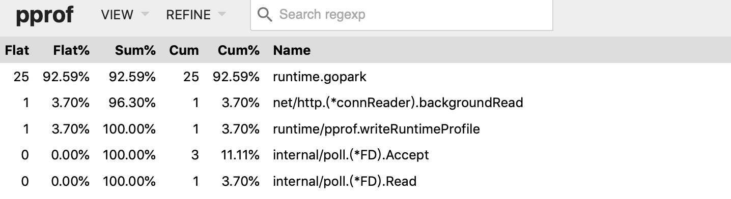 Golang性能调优实践 Scriptllh Blog 